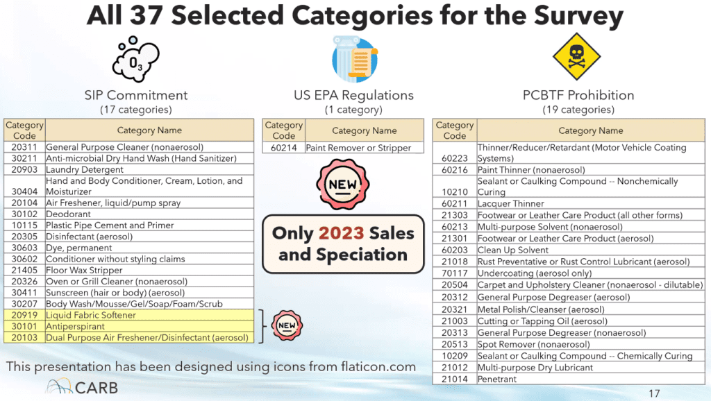 California Air Resources Board's Consumer Products Survey: Approaching ...